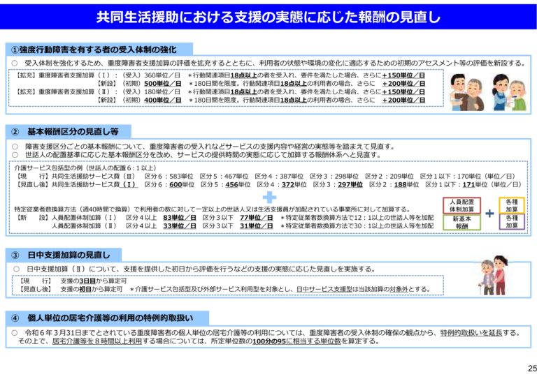 令和6年度報酬改定 共同生活援助（障害者グループホーム）の内容について | ATLIFE アトライフ