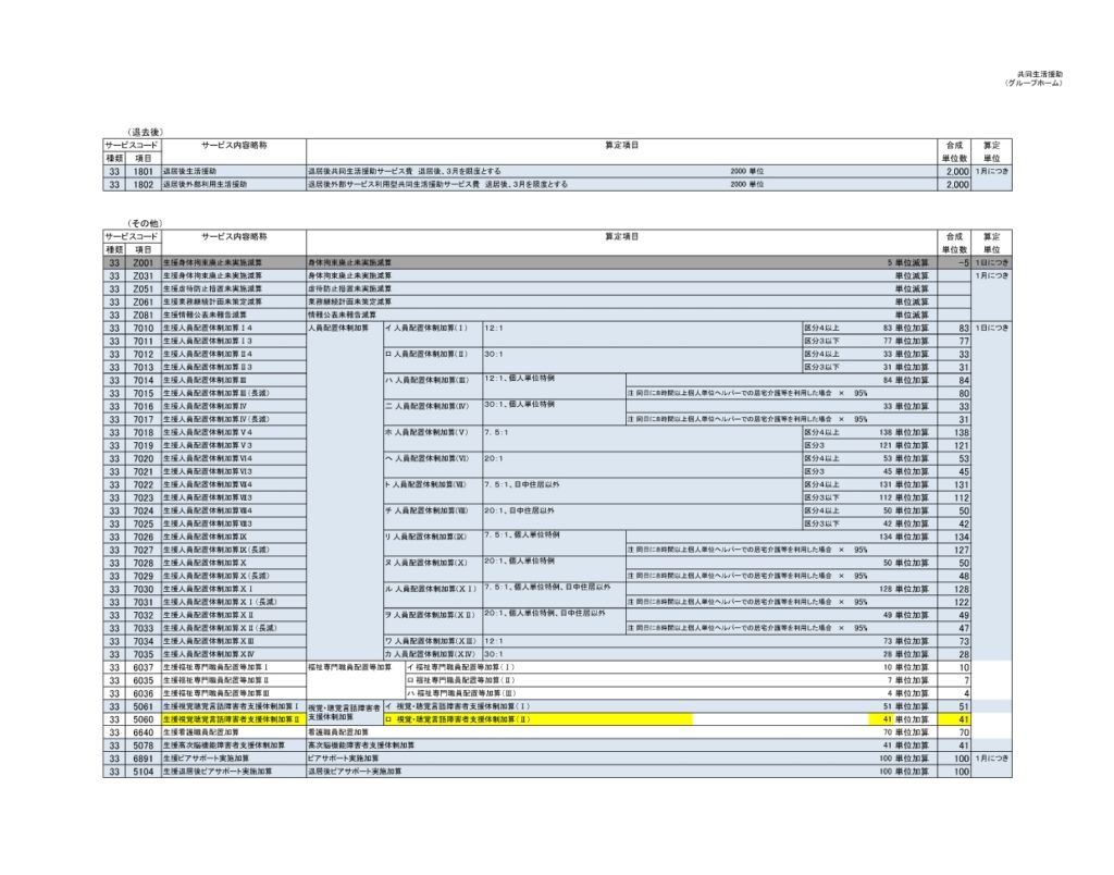 令和6年度報酬改定 共同生活援助（障害者グループホーム）の内容について | ATLIFE アトライフ