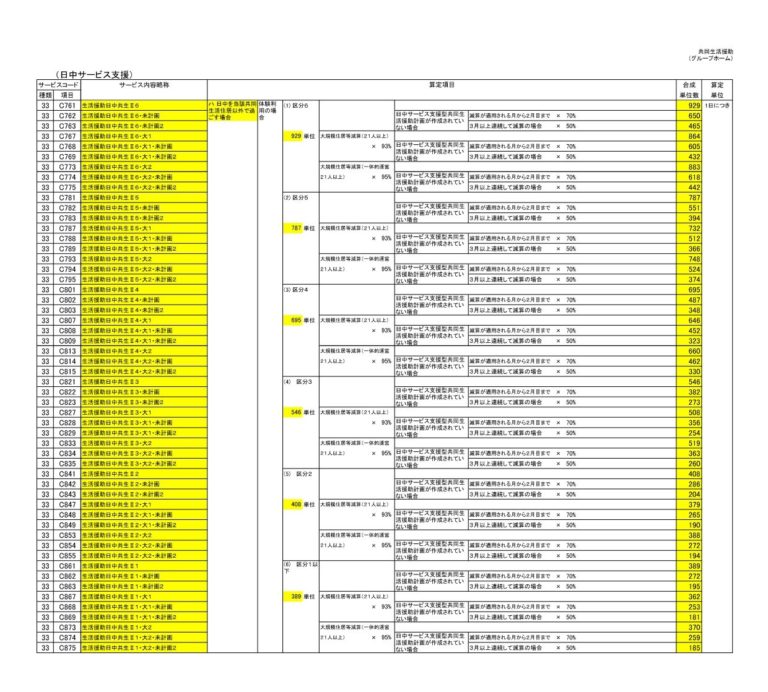 令和6年度報酬改定 共同生活援助（障害者グループホーム）の内容について | ATLIFE アトライフ