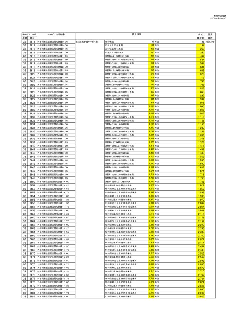 令和6年度報酬改定 共同生活援助（障害者グループホーム）の内容について | ATLIFE アトライフ