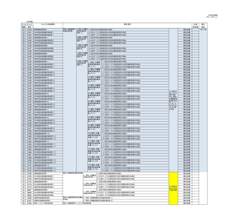 令和6年度報酬改定 共同生活援助（障害者グループホーム）の内容について | ATLIFE アトライフ